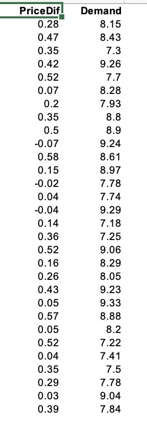Solved The following partial JMP regression output for the | Chegg.com
