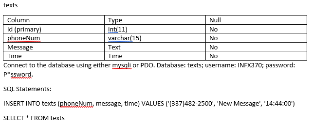 Please help! Create a Group Text web based app that | Chegg.com
