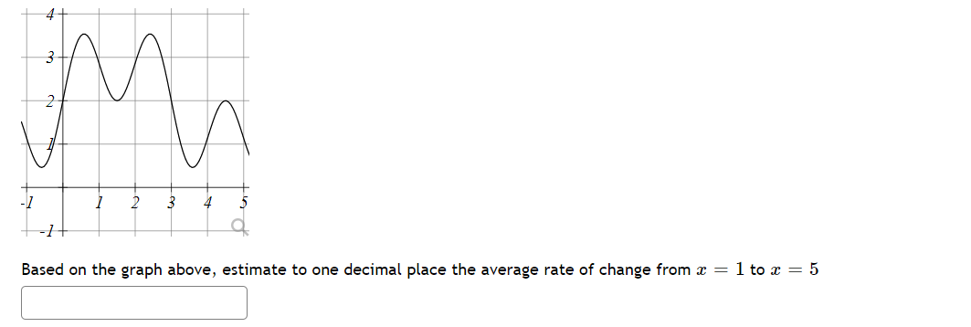 Solved M - 7 2 3 4 5 Based on the graph above, estimate to | Chegg.com