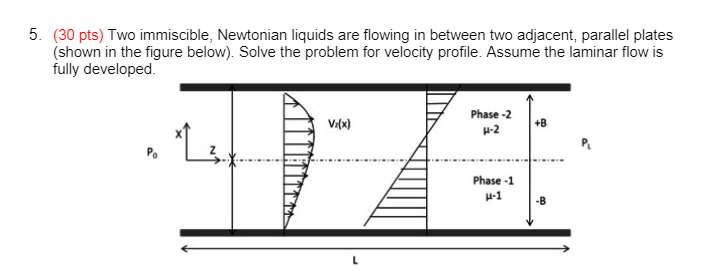 Solved 5. (30 pts) Two immiscible, Newtonian liquids are | Chegg.com