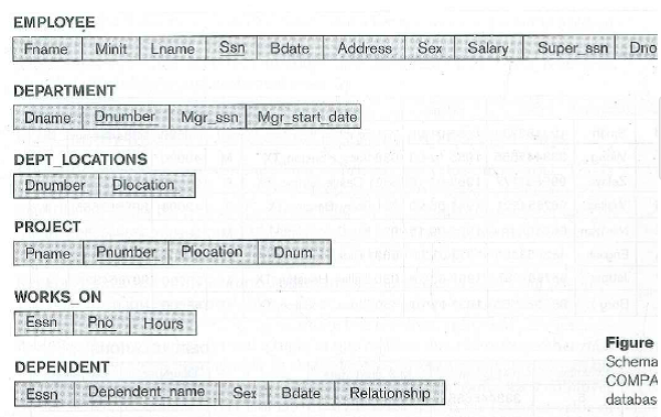 Solved ecify the following views in SQL, on the COMPANY | Chegg.com