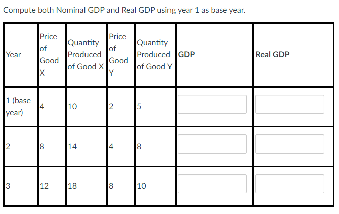 Solved Compute both Nominal GDP and Real GDP using year 1 as | Chegg.com