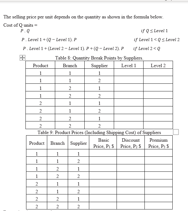 Supplier Selection And Order Allocation Problem