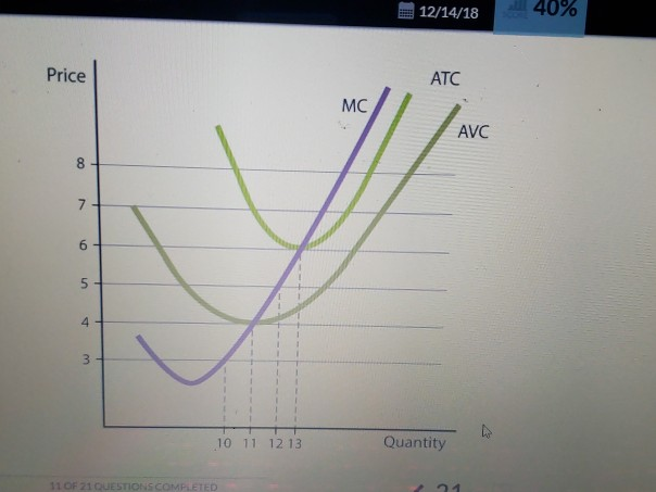 Solved 12/14/18 40% Price ATC MC AVC 5 4 10 11 12 13 | Chegg.com