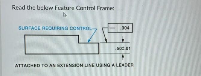 Solved Read the below Feature Control Frame: SURFACE | Chegg.com