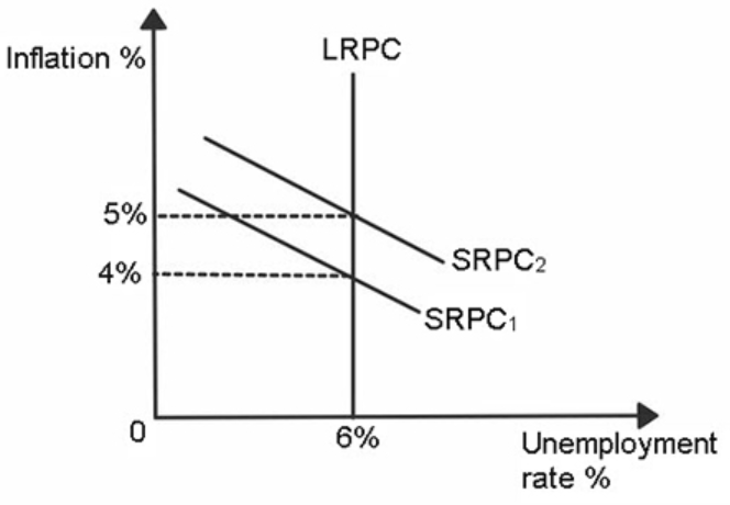 Solved The graph below shows a shift in the short-run | Chegg.com