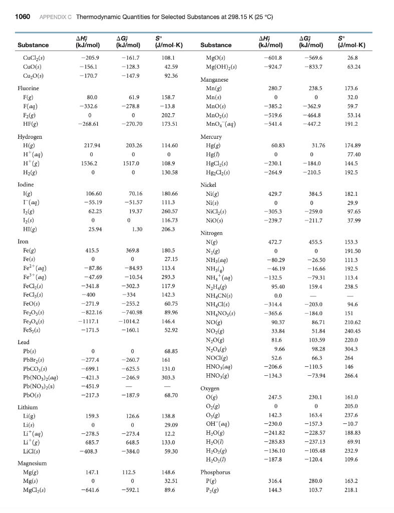 Solved Calculate AS° values for the following reactions by | Chegg.com