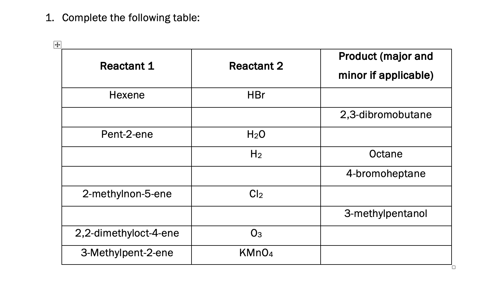 Solved Complete the following table:\table[[Reactant | Chegg.com