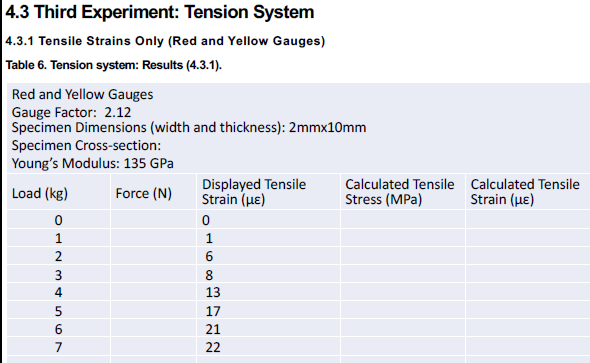 4.3 Third Experiment: Tension System 4.3.1 Tensile | Chegg.com
