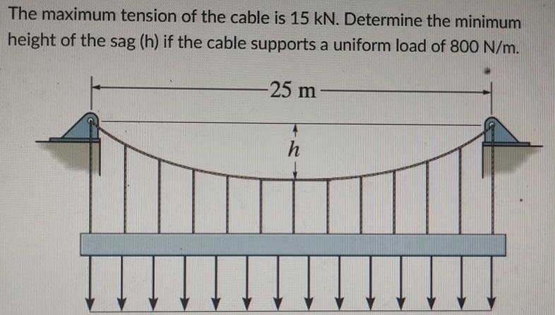 Solved The maximum tension of the cable is 15 kN. Determine | Chegg.com
