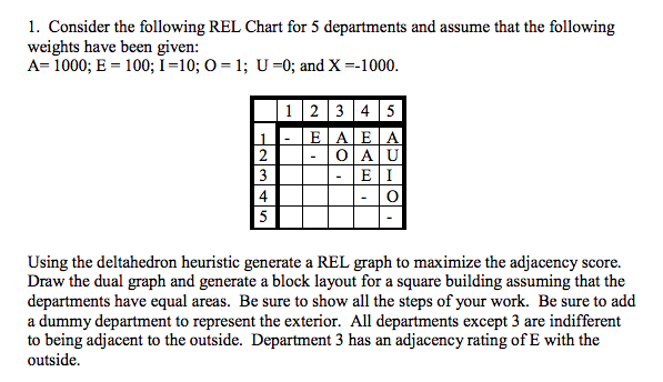 1. Consider the following REL Chart for 5 departments | Chegg.com