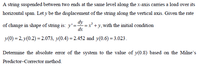Solved A string suspended between two ends at the same level | Chegg.com