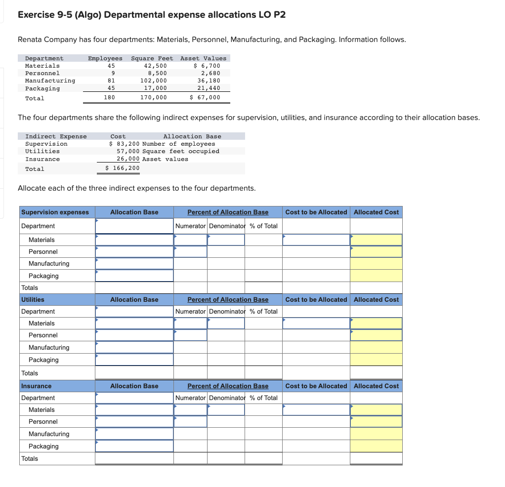 Solved Exercise 9-5 (Algo) Departmental expense allocations | Chegg.com