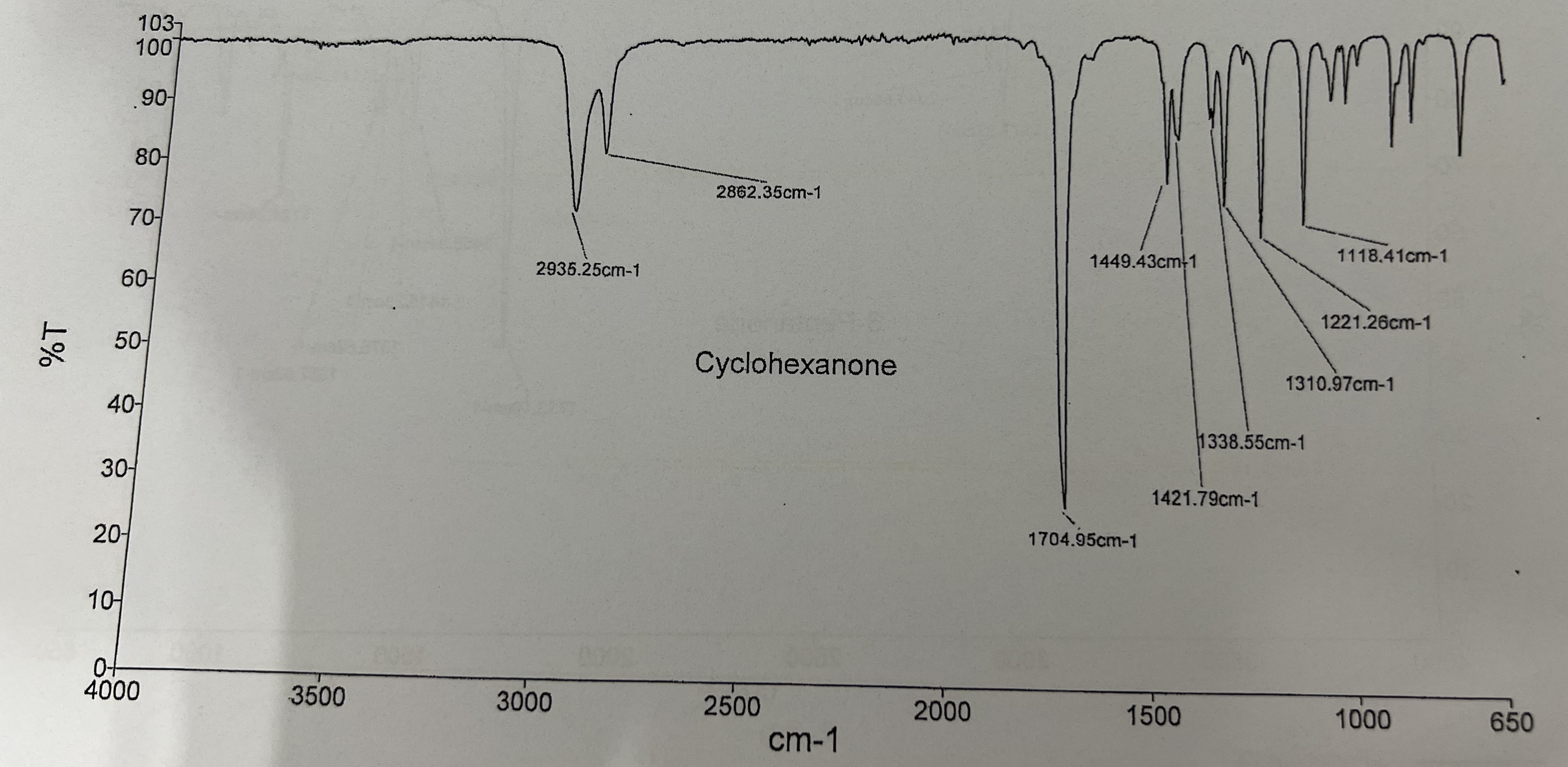 Solved IR SPECTRA OF KNOWN ORGANIC COMPOUNDSCHARACTERISTIC | Chegg.com