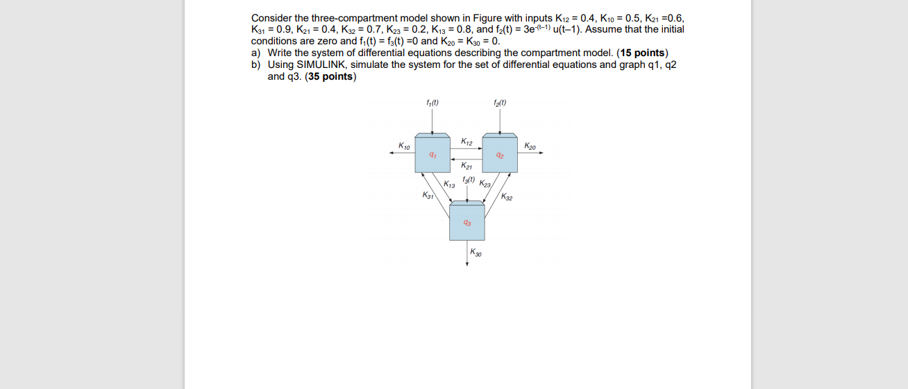 Consider the three-compartment model shown in Figure | Chegg.com