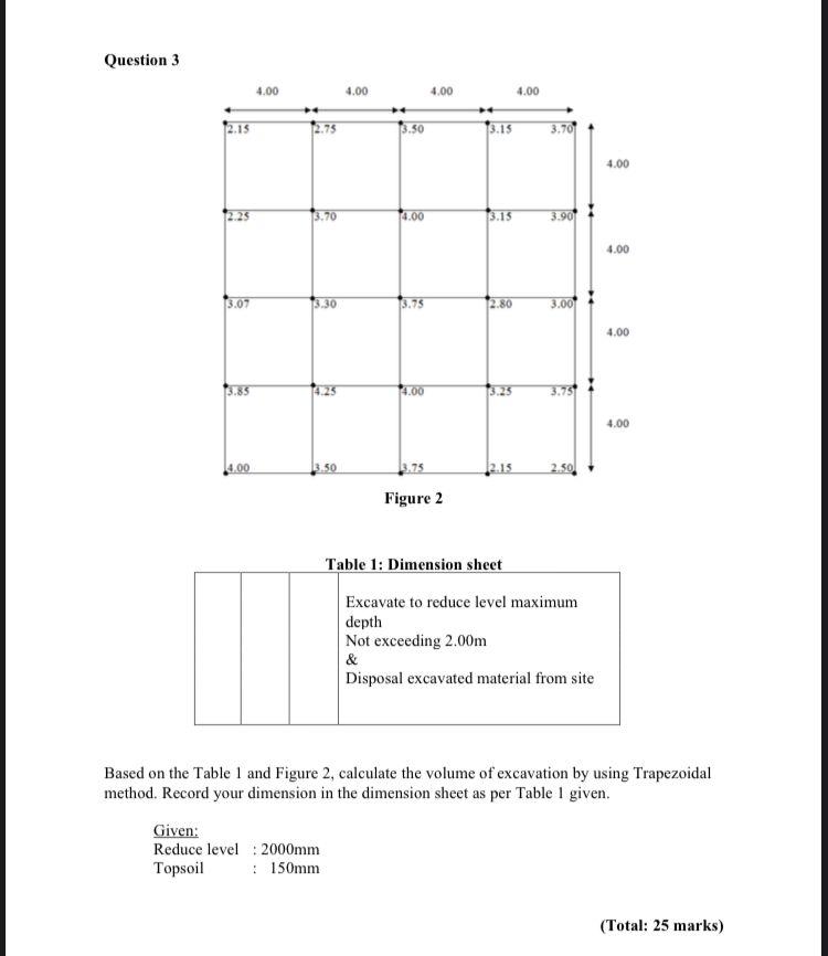 Solved Question 3 4.00 1.00 4.00 4.00 12.15 .75 3.50 18.15 | Chegg.com