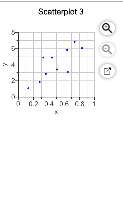 Solved Scatterplot 1 Scatterplot 2 Đ 8- 8- 0 6- ad -1- . >4 | Chegg.com