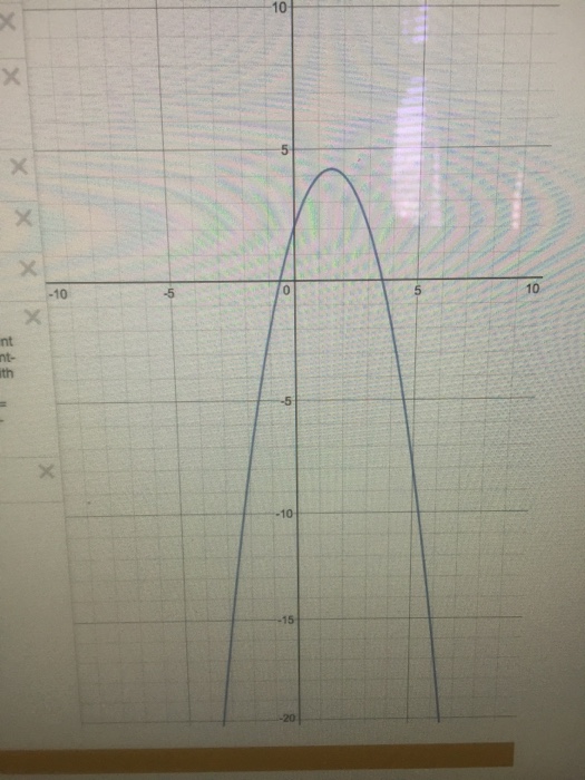 Solved Consider the function y = g(x) below g()-2+3x2 1. Use | Chegg.com