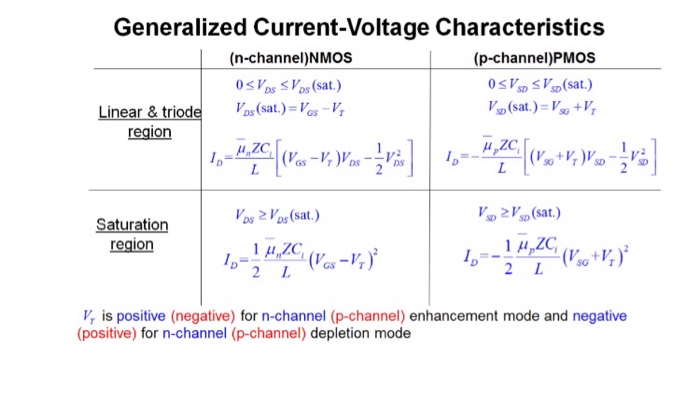 Solved Q3 MOSFET 20 pt] A p-channel MOSFET fabricated on a | Chegg.com