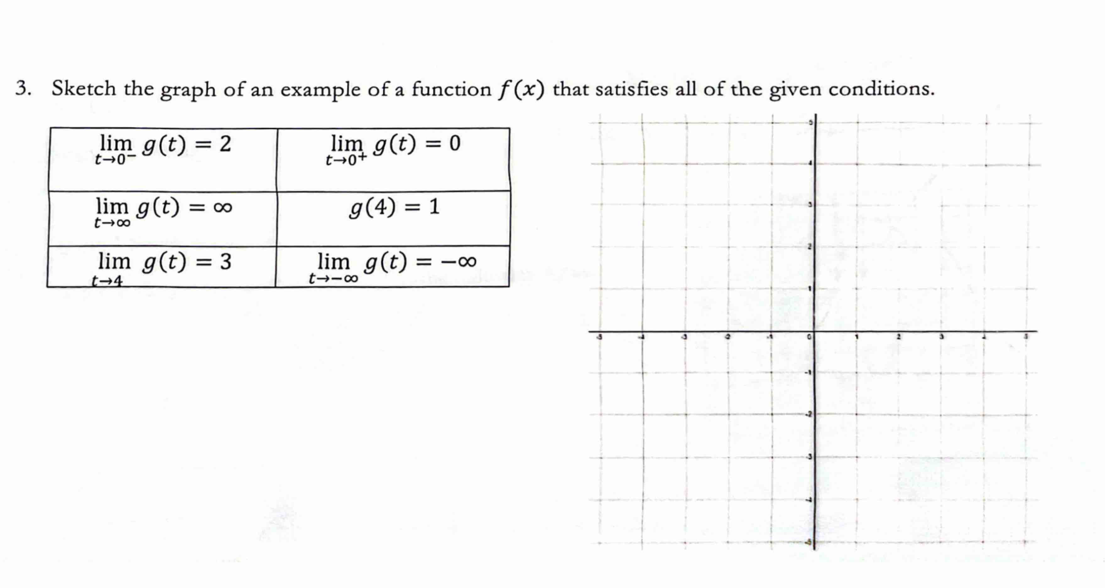 Solved Sketch the graph of an example of a function f(x) | Chegg.com