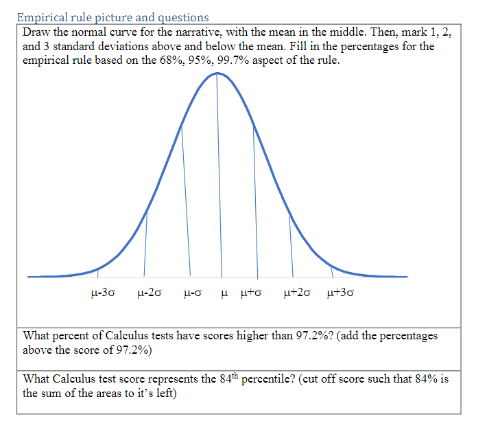 Solved Empirical rule picture and questions Draw the normal | Chegg.com