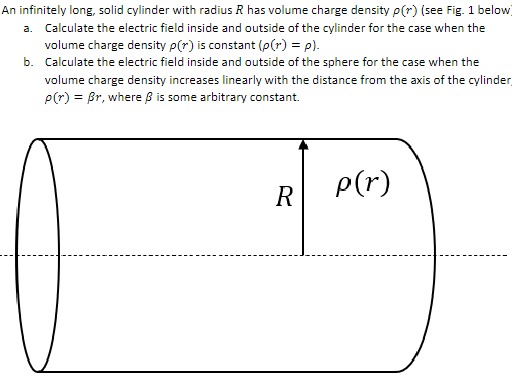 Solved An infinitely long, solid cylinder with radius R ﻿has | Chegg.com