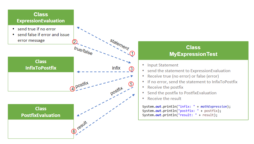 Solved The programming language is Java. Your task is to | Chegg.com
