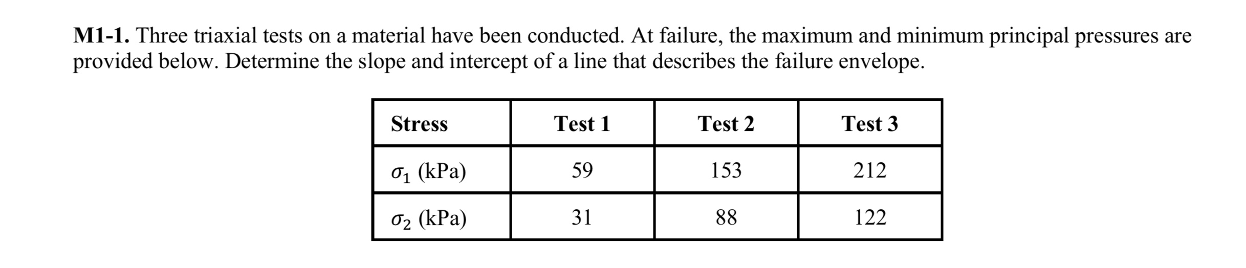 Solved please answer clearly and legibly. please answer all | Chegg.com