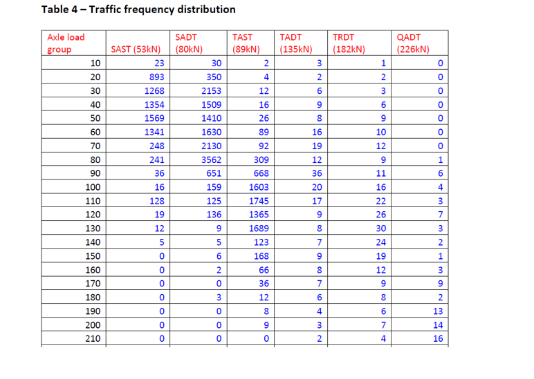 Horizontal Curve - Information to be shown on | Chegg.com