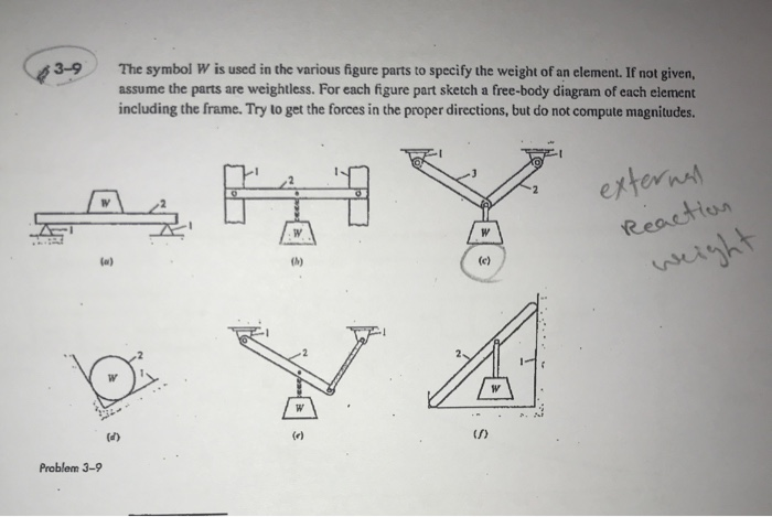 Solved The symbol W is used in the various figure parts to | Chegg.com