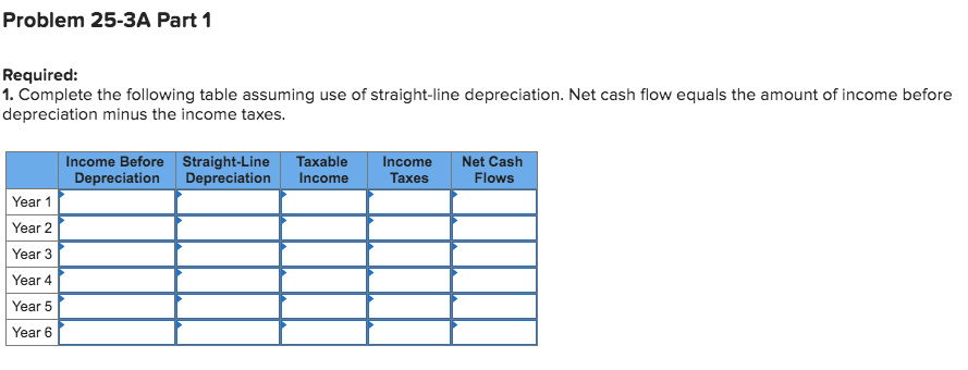 Solved Problem 25-3A Computation of cash flows and net | Chegg.com