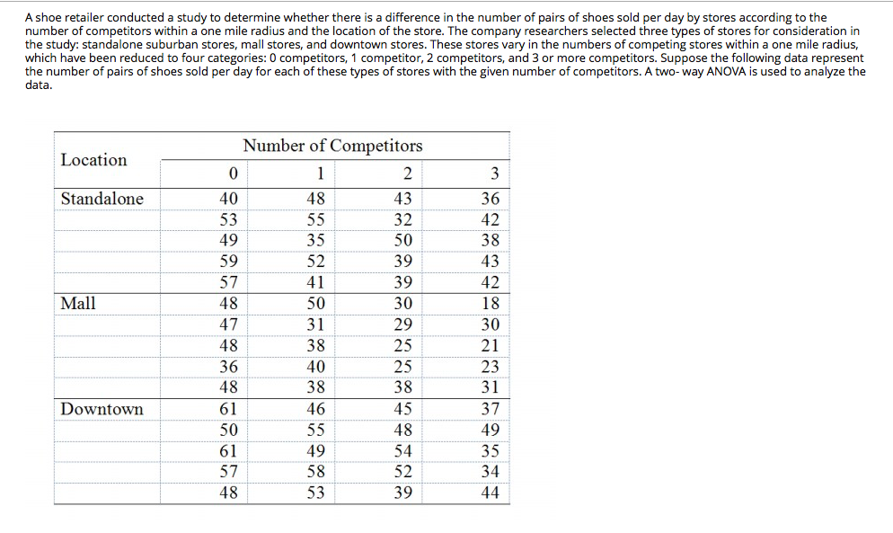 Solved A shoe retailer conducted a study to determine | Chegg.com