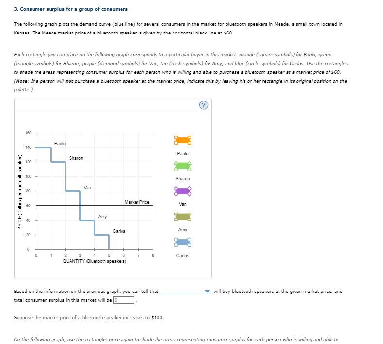 Solved 3. Consumer surplus for a group of consumers The | Chegg.com