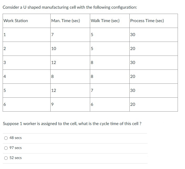 Solved Consider a U shaped manufacturing cell with the | Chegg.com