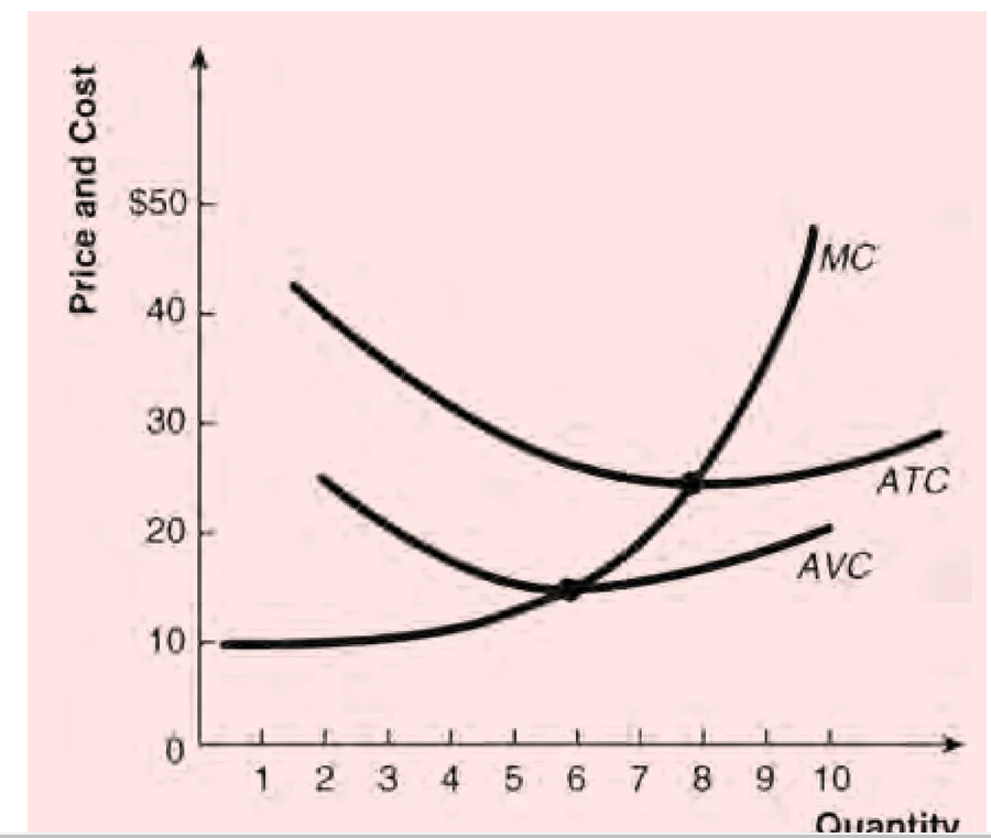 Solved Figure 5.6 shows the short-run cost conditions faced | Chegg.com