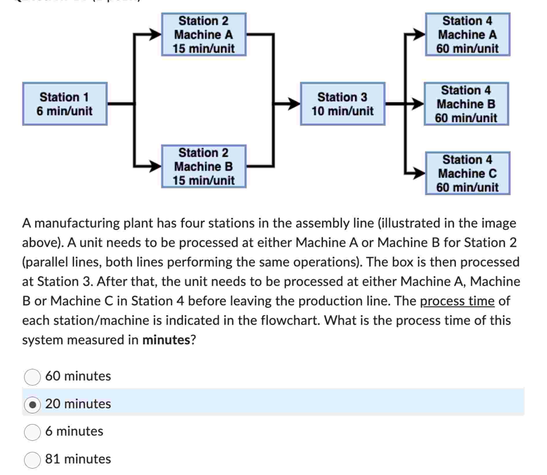 A manufacturing plant has four stations in the | Chegg.com