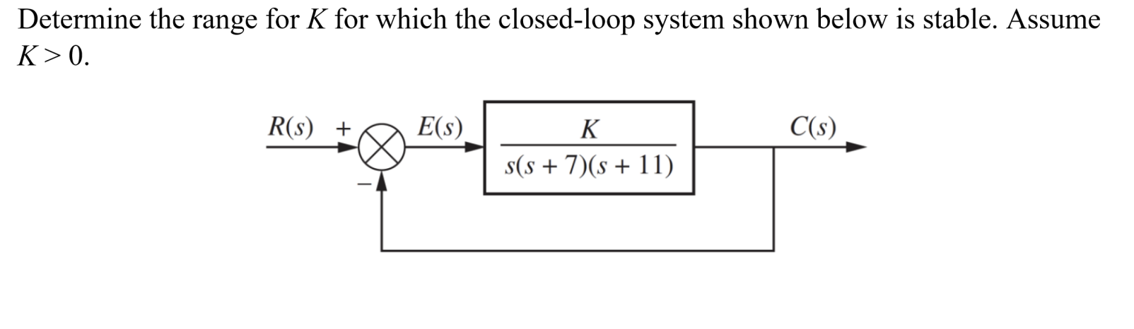 Solved Determine the range for K for which the closed-loop | Chegg.com