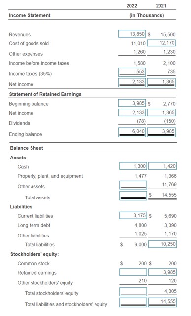 Liabilities Current Liabilities Long Term Debt Other