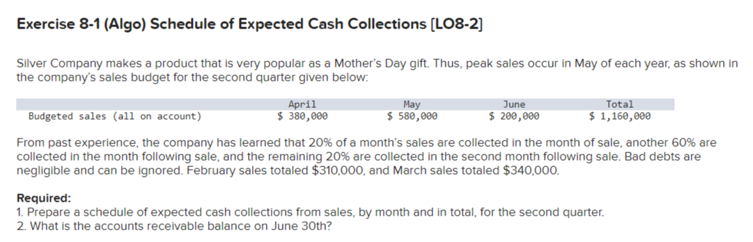 Solved Exercise 8-1 (Algo) Schedule of Expected Cash | Chegg.com
