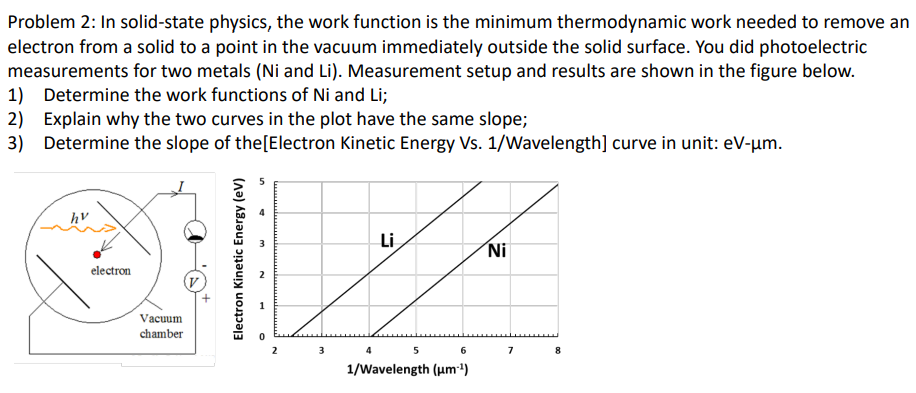 Solved Problem 2: In solid-state physics, the work function | Chegg.com