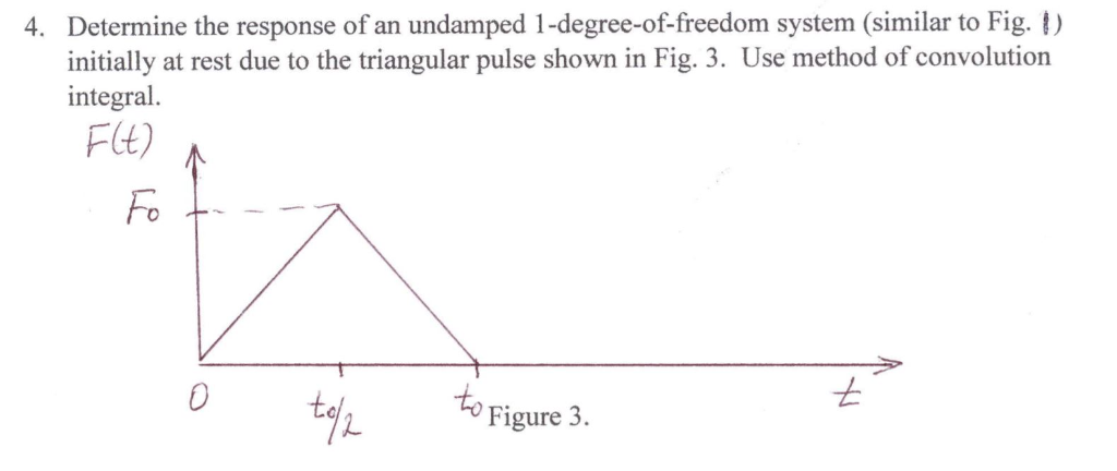 Solved 4. Determine the response of an undamped | Chegg.com