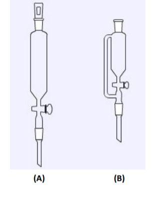 Solved Given below are two types of addition funnels | Chegg.com