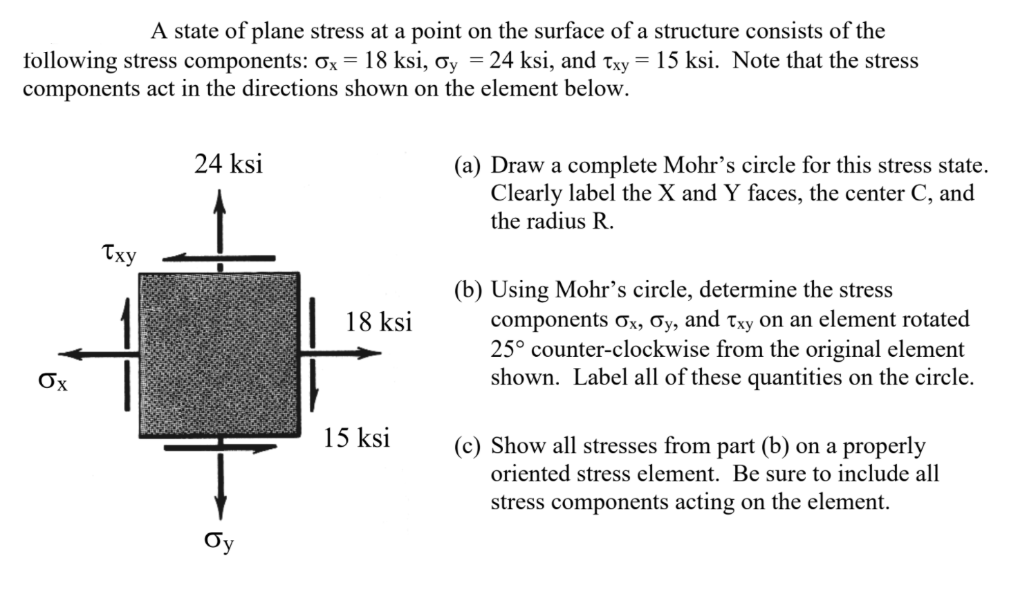 Solved A state of plane stress at a point on the surface of | Chegg.com