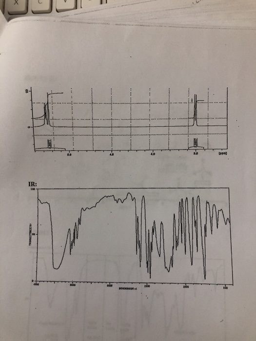 Solved Given the both the NMR and IR spectroscopies, what is | Chegg.com