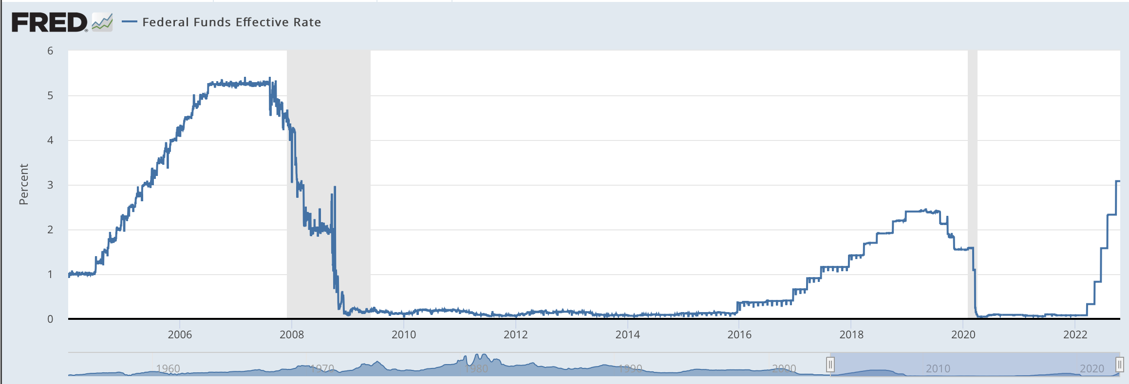 Look at this time series of the Federal Funds | Chegg.com