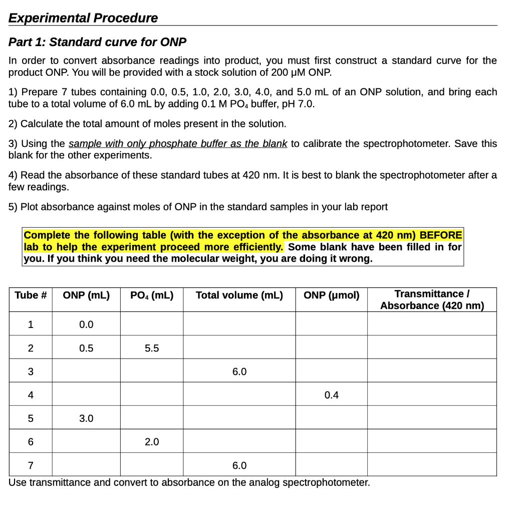 Solved Part 1: Standard curve for ONP In order to convert | Chegg.com