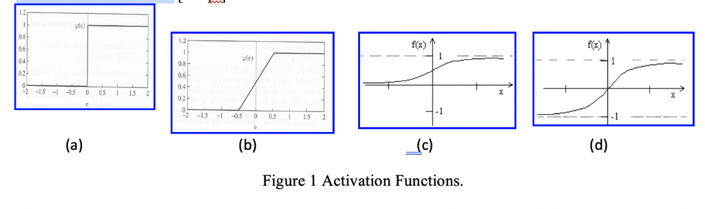 Solved Figure 1 shows four activation function in the neural | Chegg.com