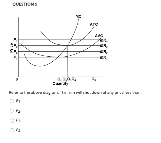 Solved QUESTION 9 AVC MR -MR Price -MR MR Q, Q,Q,Q4 Quantity | Chegg.com
