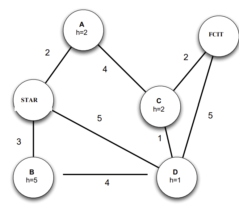Solved 2. Search algorithms in action A courier employed by | Chegg.com