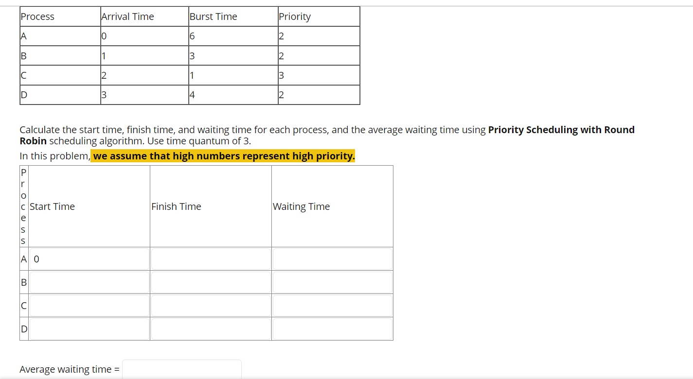 Solved Calculate the start time, finish time, and waiting | Chegg.com